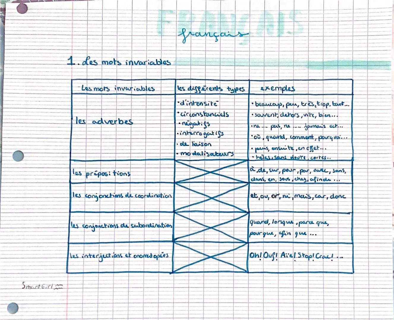 Explication simple: Mots Variables et Invariables: Liste, Exercices et ...