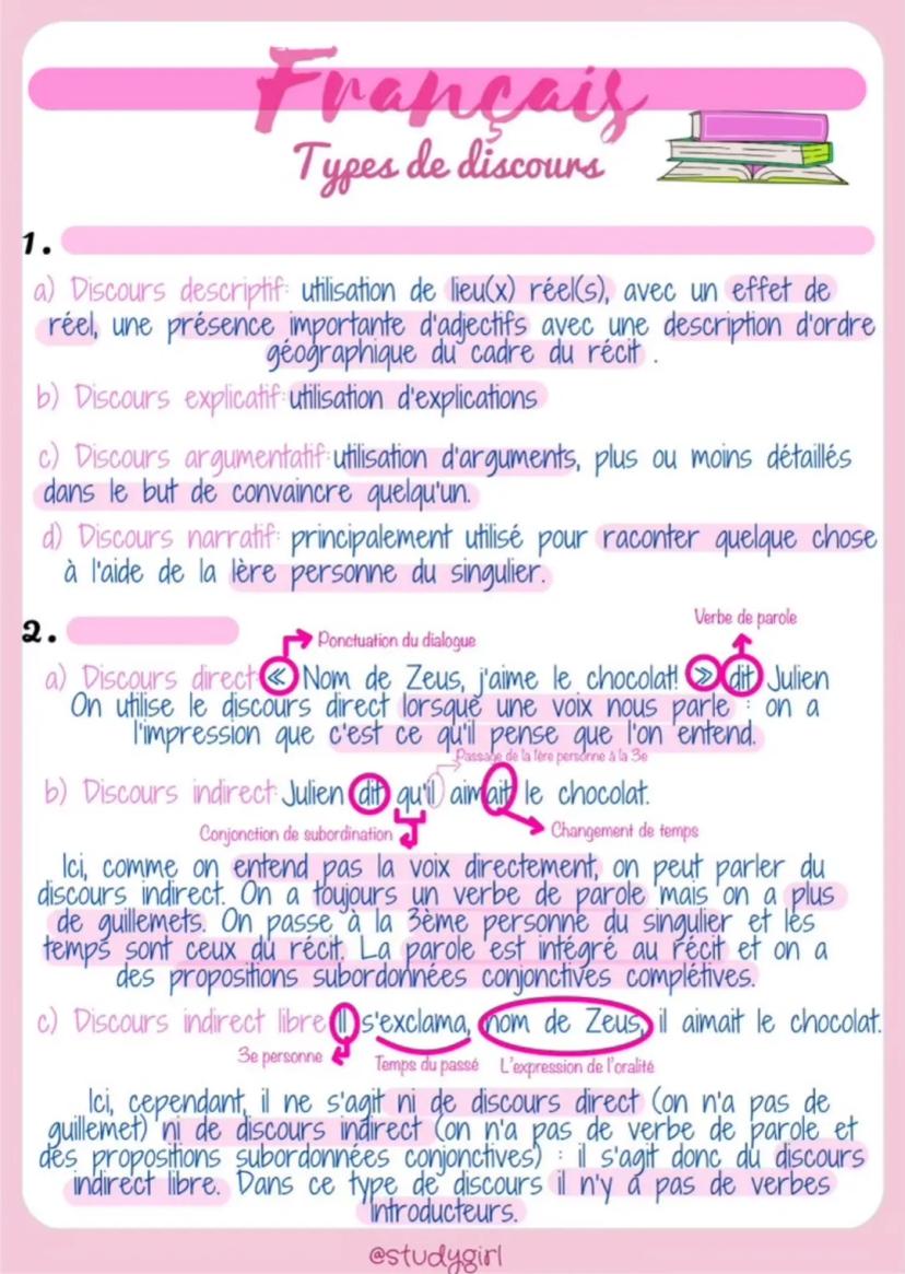 Quels sont les 4 types de discours ? Exemples et exercices PDF ...