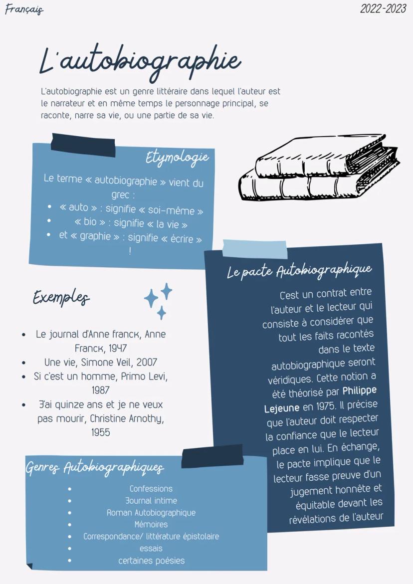 Fiche Révision Autobiographie 3ème PDF (Français) - Knowunity