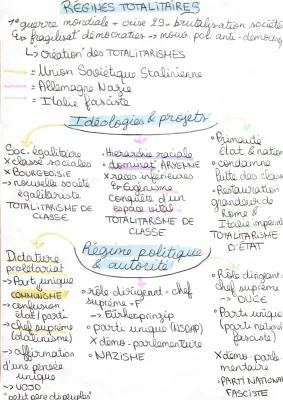Contrôle Sur les Régimes Totalitaires: Définitions et Caractéristiques ...