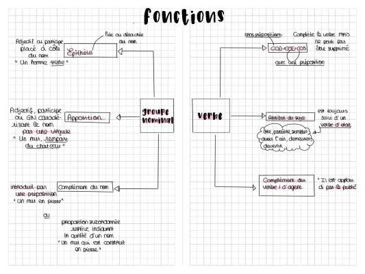 Explication simple: Résumé de La Tresse : L'histoire vraie de Smita et ...