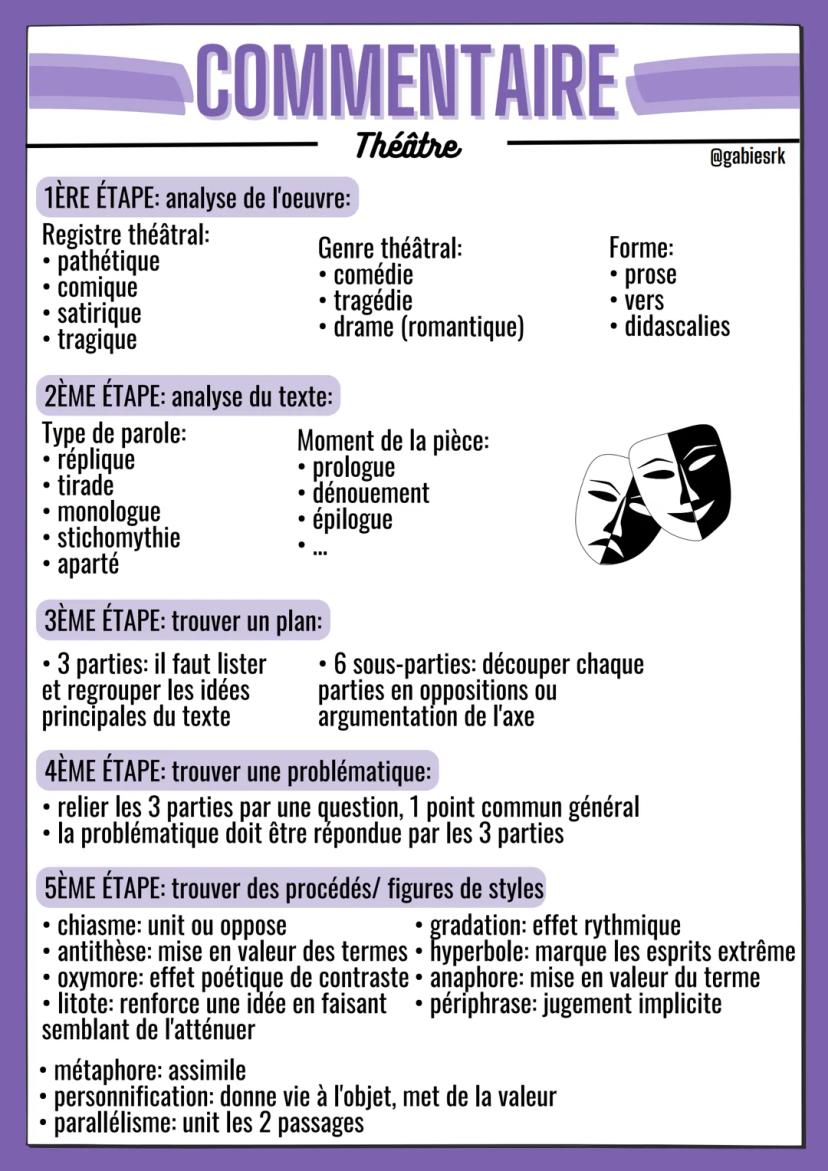 Explication simple: Exemples de commentaires de texte théâtre avec ...