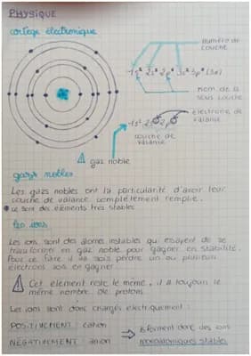 Explication simple: Comment les Atomes Deviennent Stables : Schéma de ...