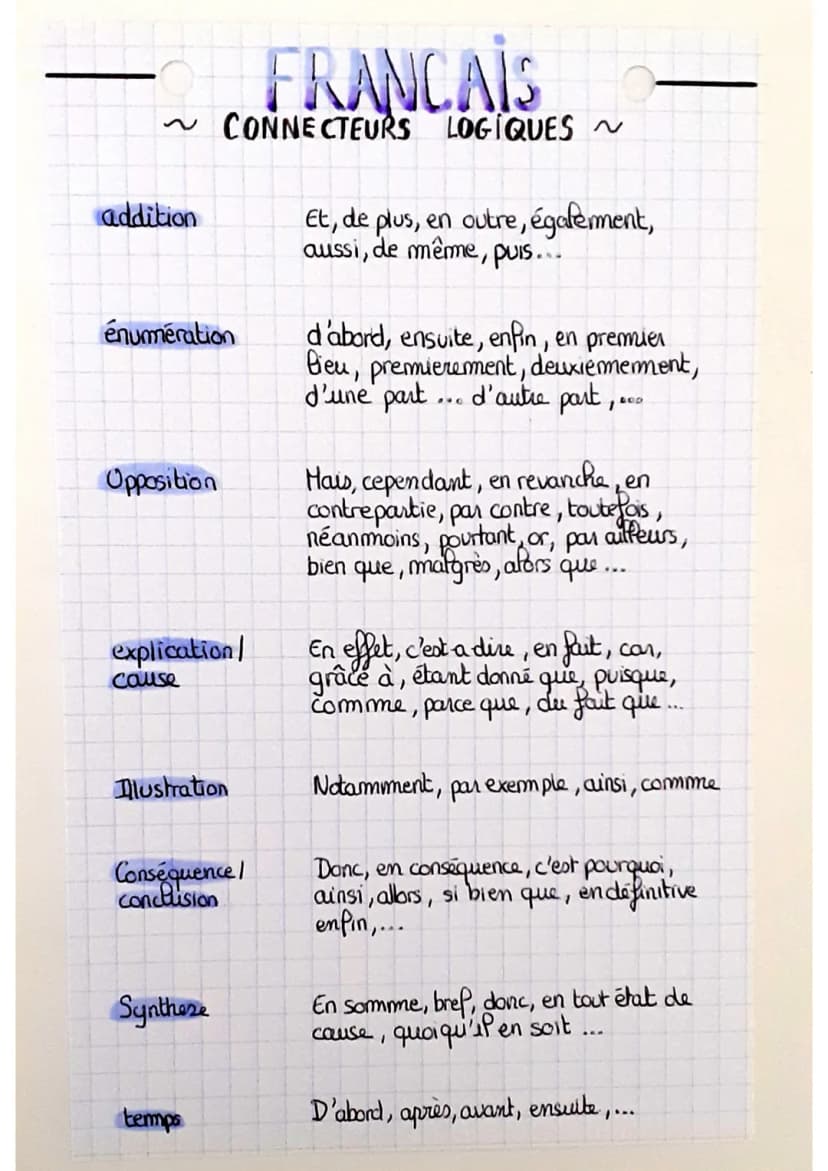 Les Connecteurs Logiques: Tableaux, Listes et Exemples (Français ...