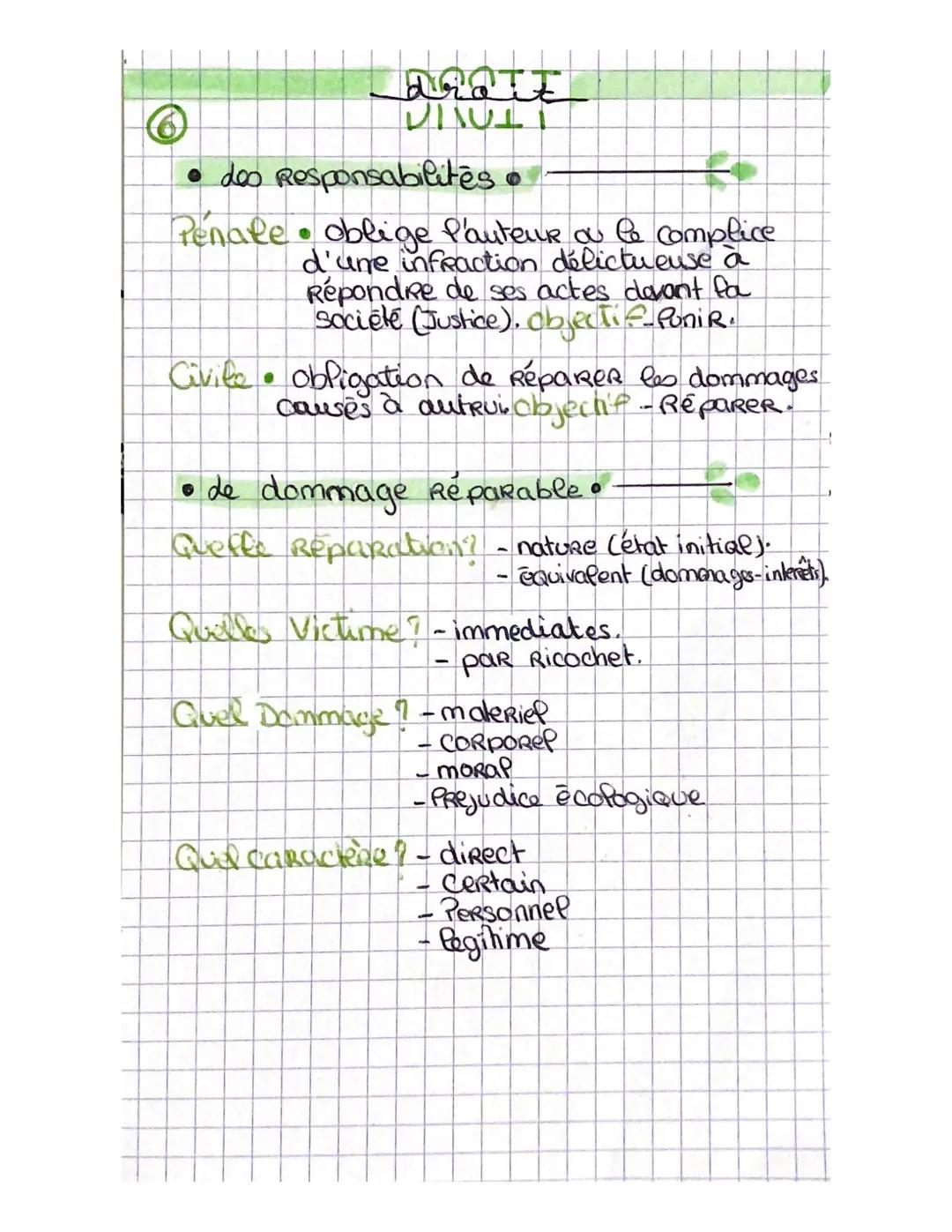 Fiches de Révision Droit et Économie pour le Bac STMG 2024 (STMG ...