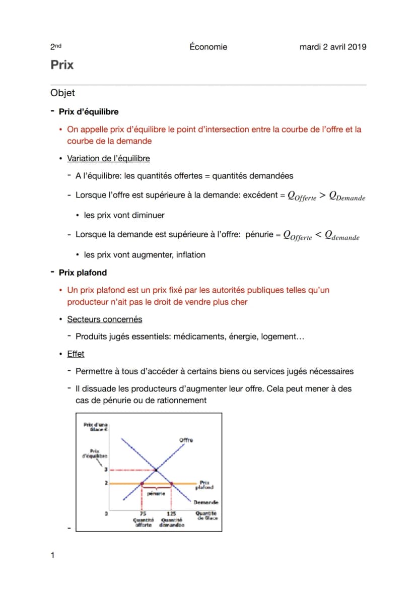 Comprendre l'Offre et la Demande: Graphiques et Exercices Sympas (SES ...