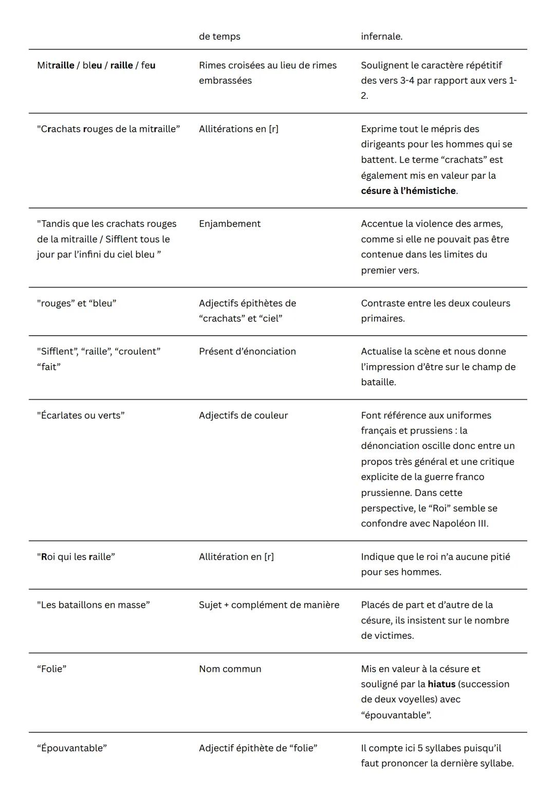 Analyse du poème 'Le Mal' d'Arthur Rimbaud : PDF et Résumé (Français ...