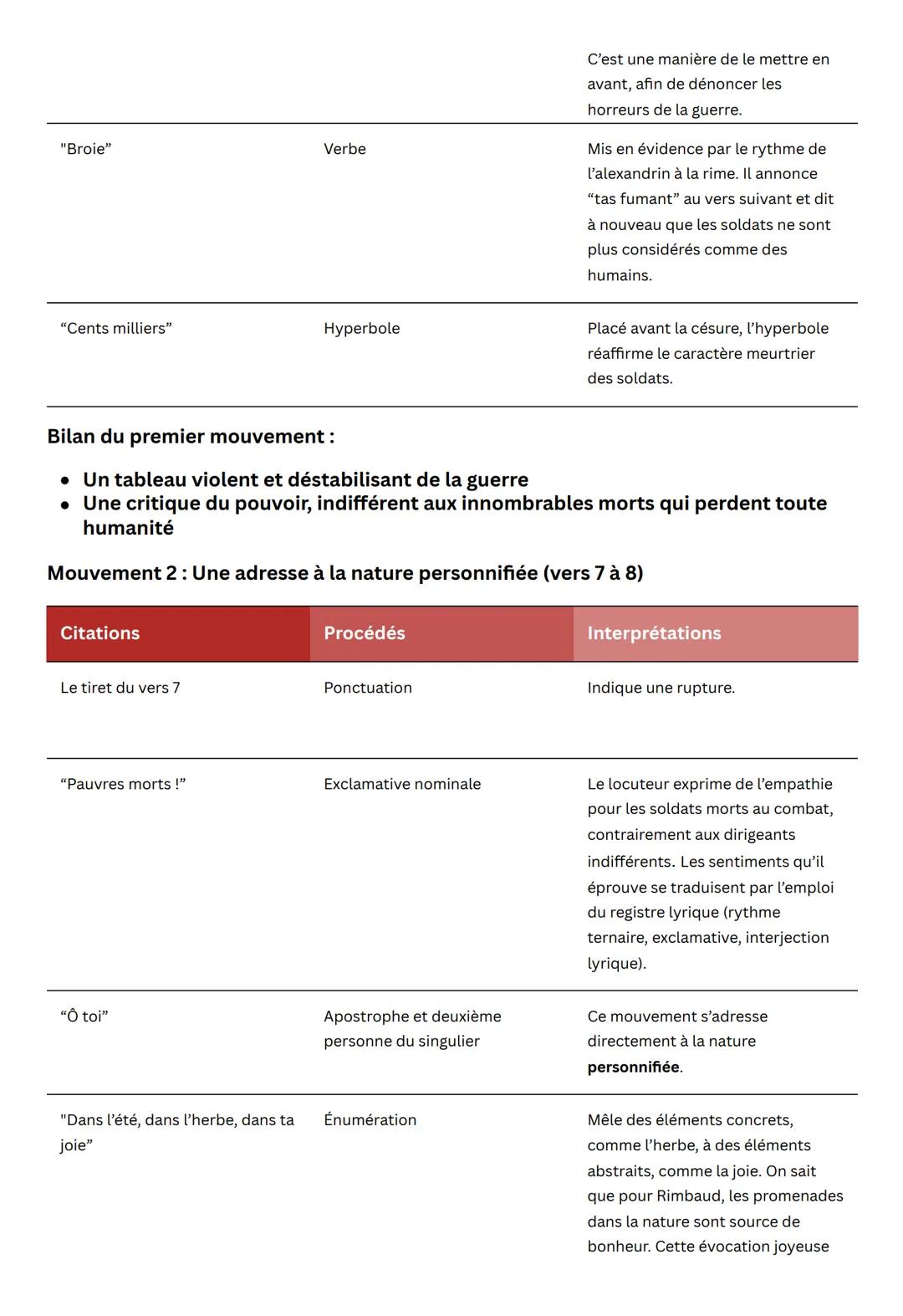 Analyse du poème 'Le Mal' d'Arthur Rimbaud : PDF et Résumé (Français ...