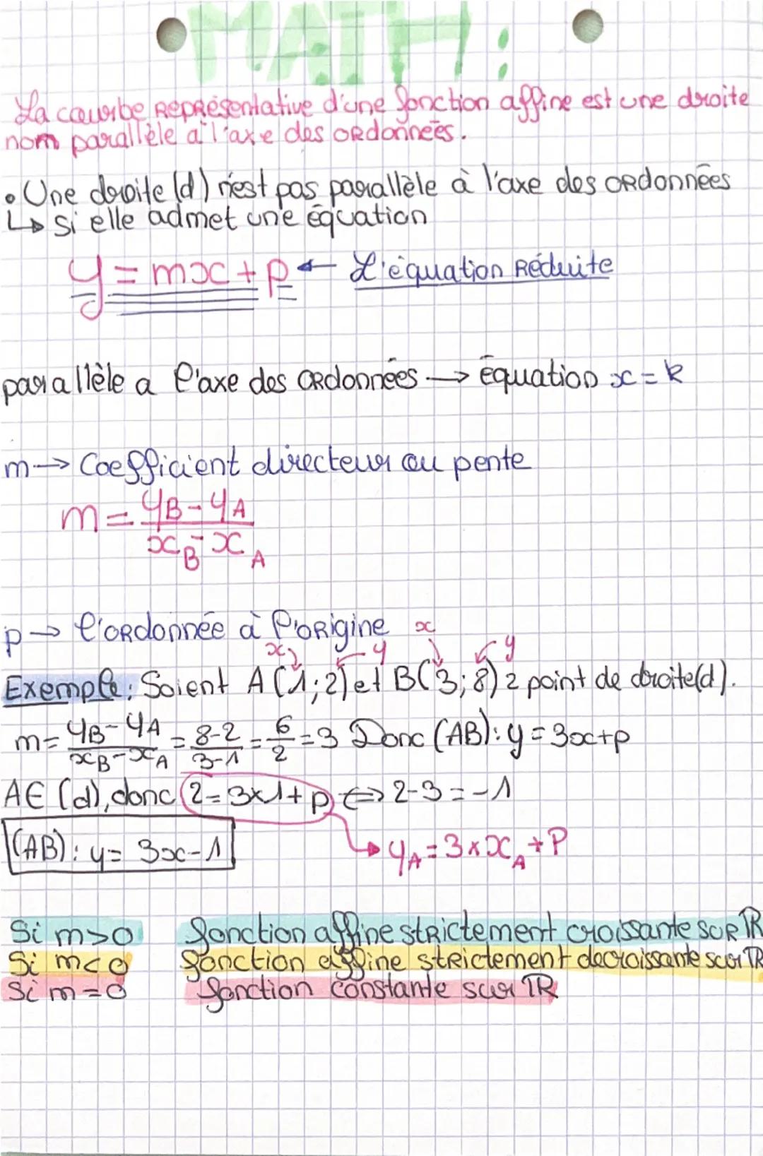 Équation de droite (Maths) en PDF - Knowunity