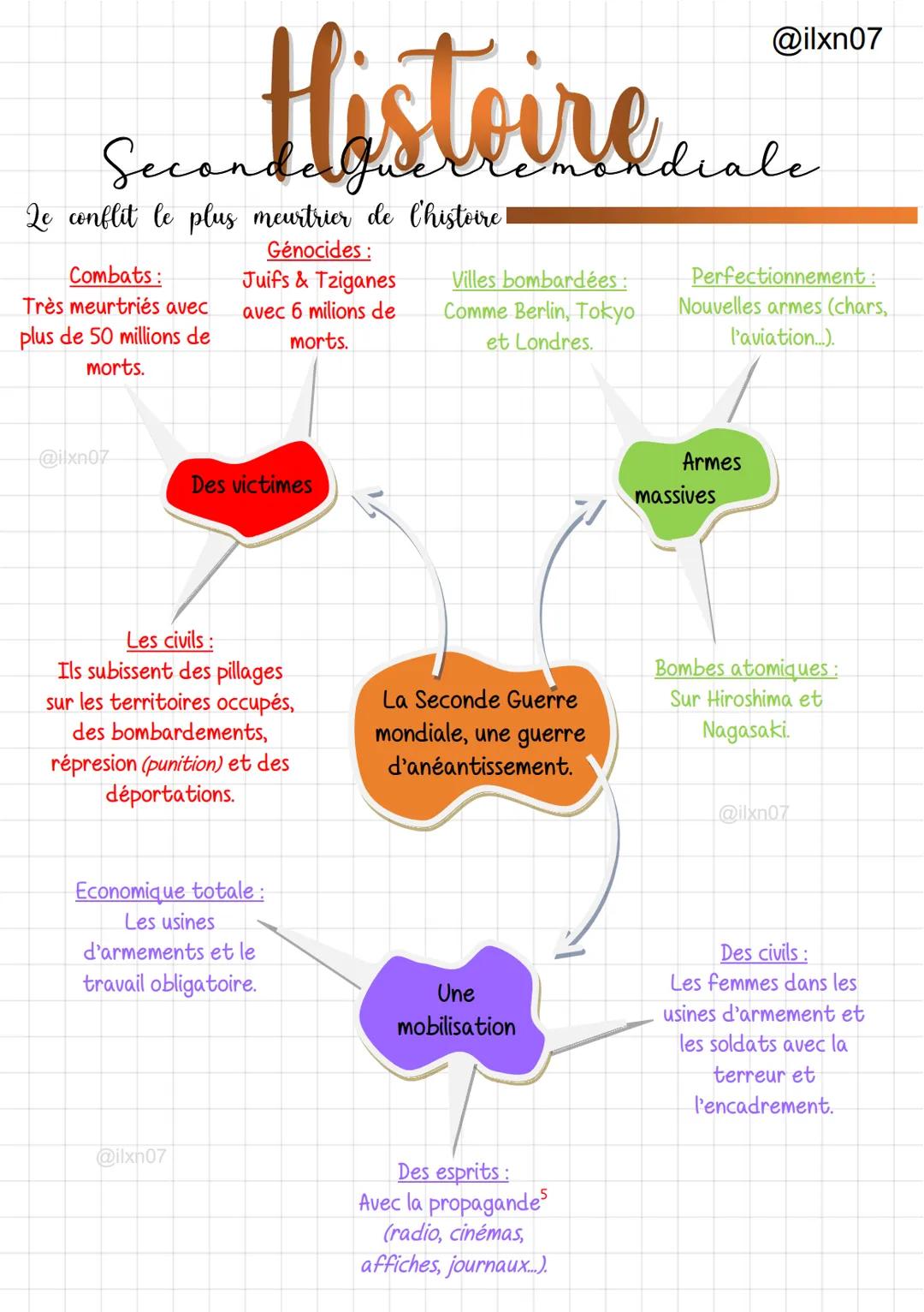 BREVET fiches et développements construits sur tout les chapitres ...