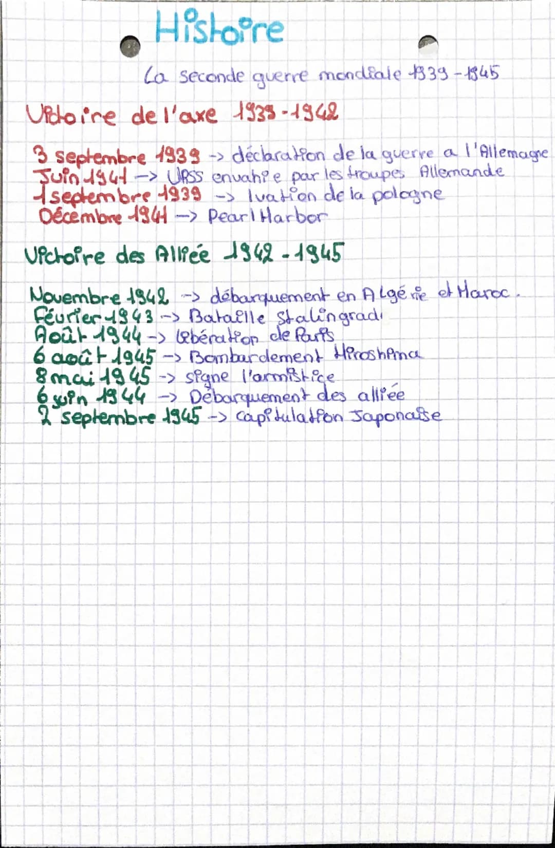 Explication simple: La Seconde Guerre mondiale : Points essentiels ...