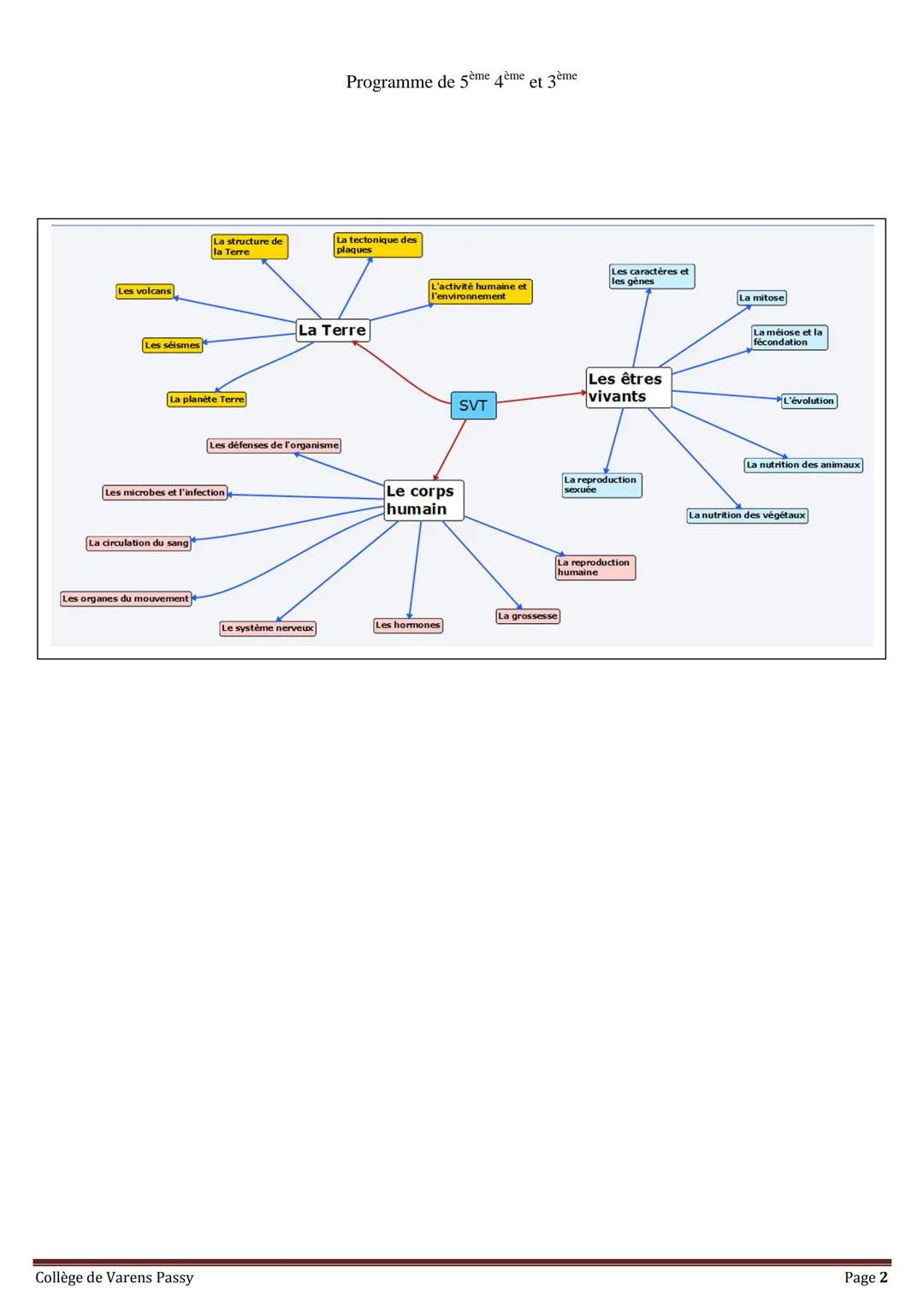 Fiches de Révision SVT 3ème en PDF : Prépare-toi pour le Brevet ! (SVT ...