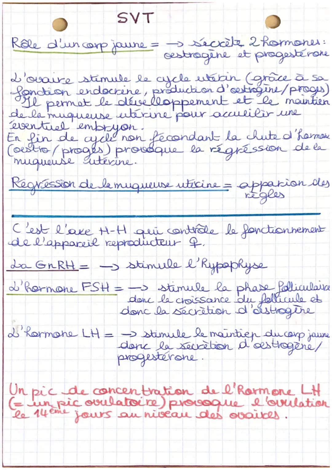 Explication Simple Le Fonctionnement De Lappareil Reproducteur