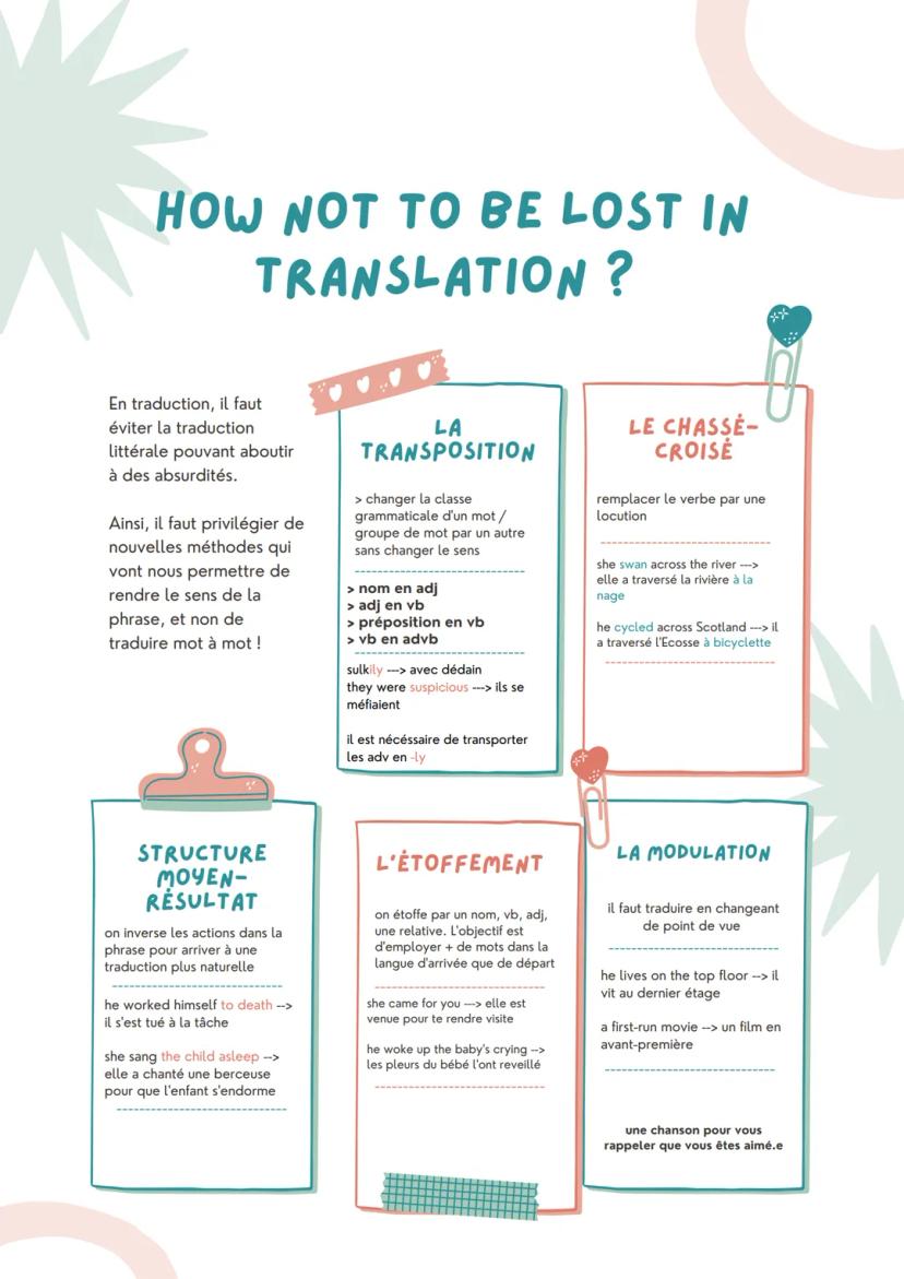 Explication simple: Les 7 procédés de traduction : Exemples en PDF pour ...
