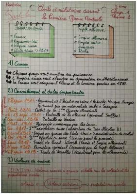 Résumé de la Première Guerre Mondiale et Grandes Dates (Brevet ...