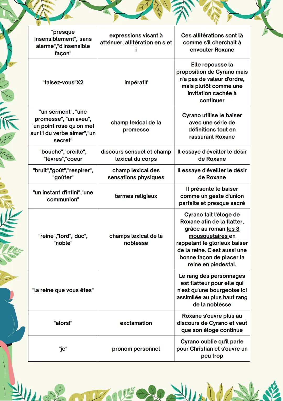 Explication simple: Cyrano de Bergerac Acte 3 Scène 10 Analyse Linéaire ...