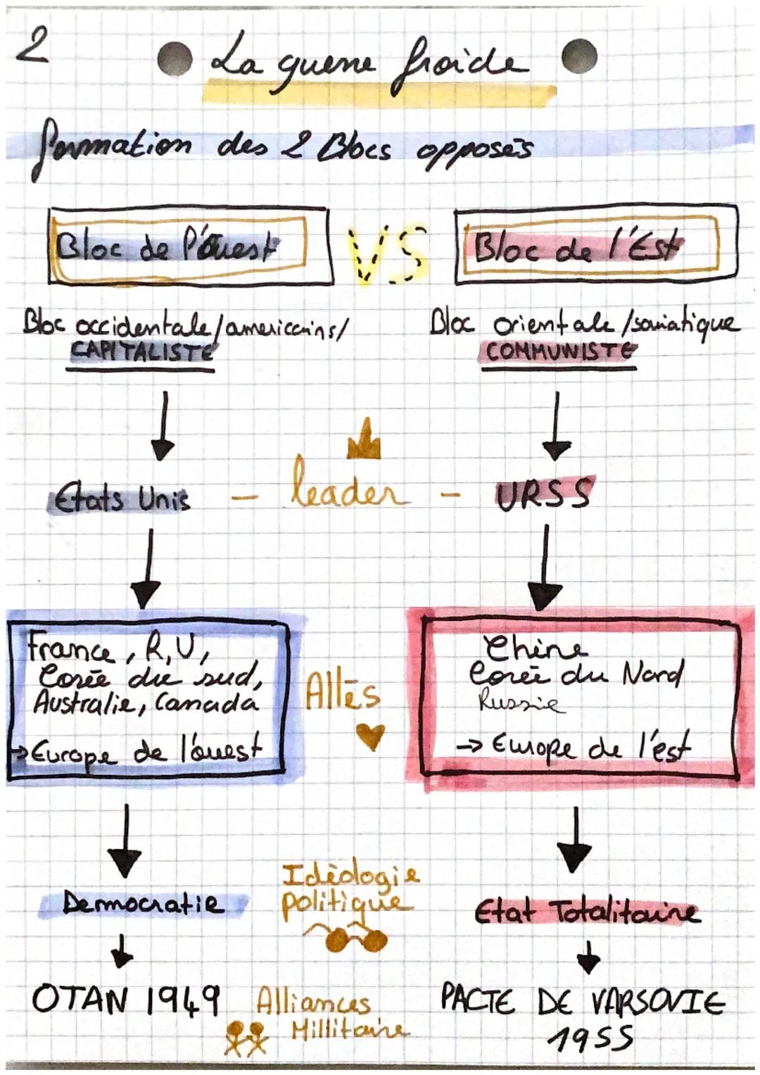 Résumé de la Guerre Froide pour le Bac - Fiche, Dates, Crises et Blocs ...