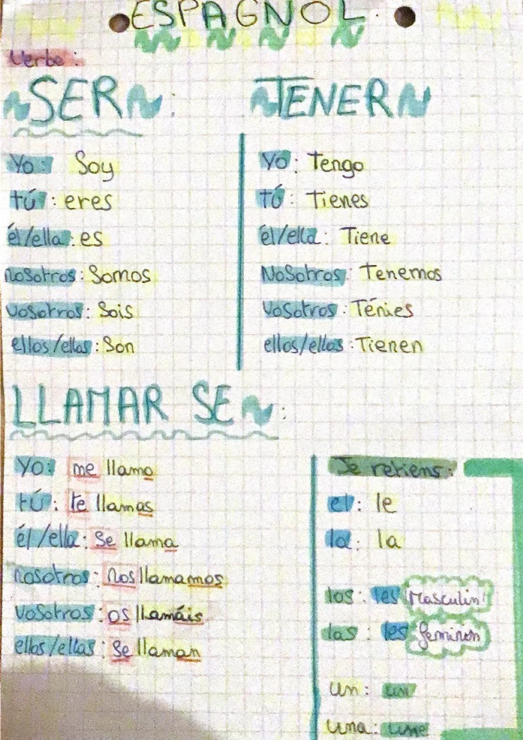 Explication simple: Espagnol verbes être avoir parler et la famille en ...