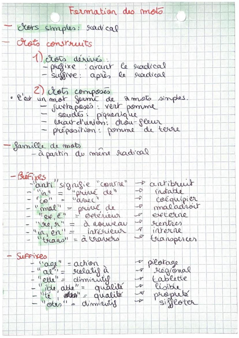 Apprends la Formation des Mots : Jeux, Exercices, et Exemples en PDF ...