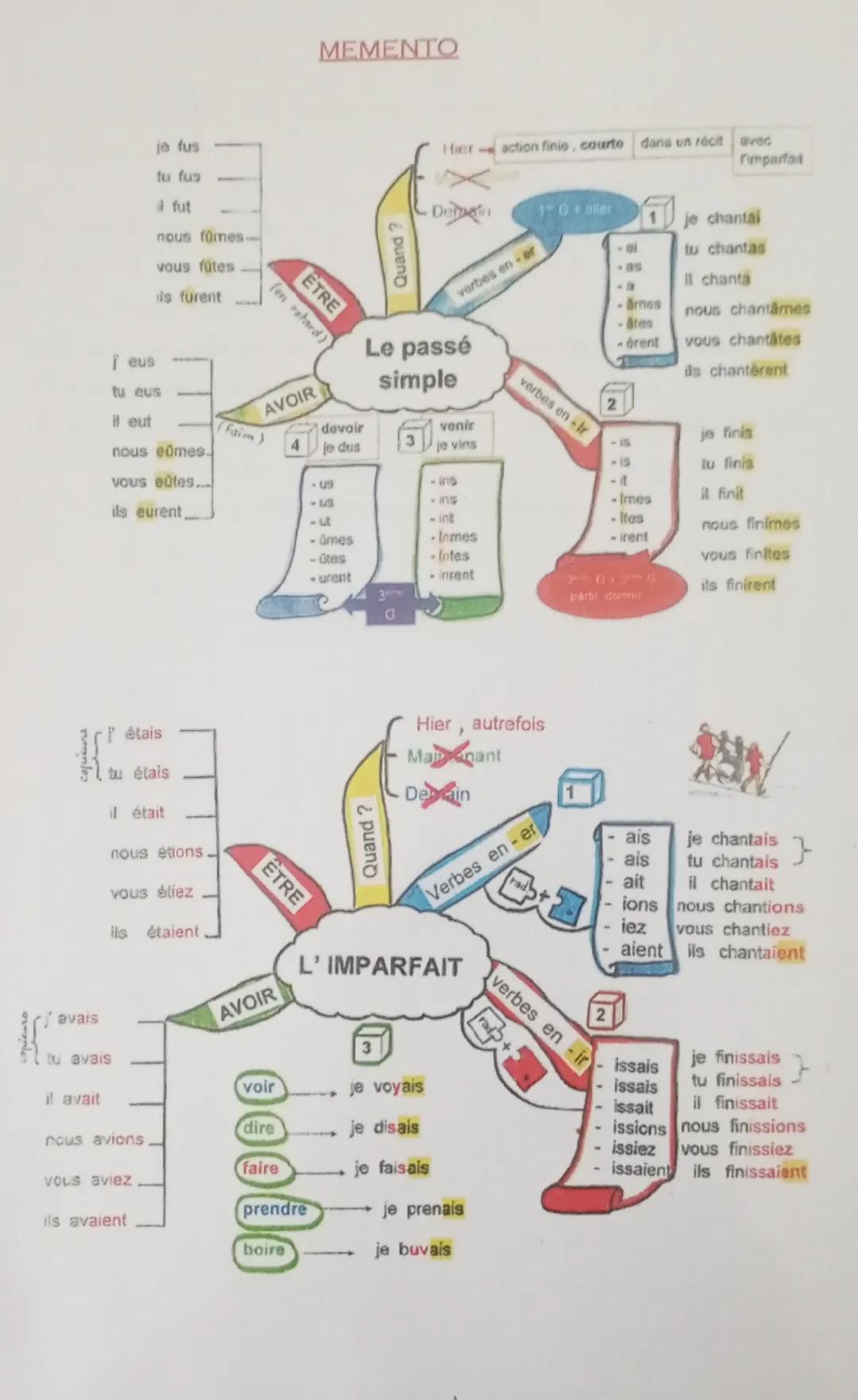 Explication simple: Guide de Conjugaison: Imparfait et Passé Simple ...