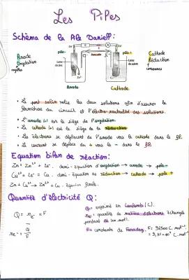 Sens du Courant dans une Pile - Anode, Cathode et Schéma Simple ...