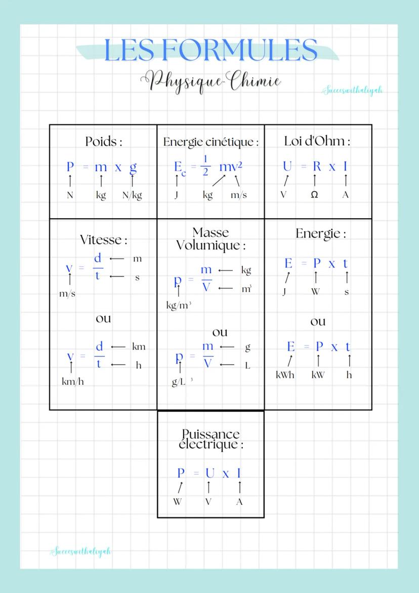 Toutes les Formules de Physique Chimie pour le Brevet et au-delà ...