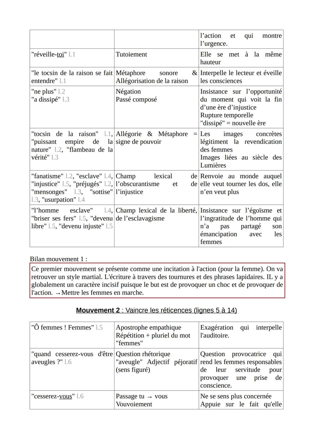 Explication simple: Tout sur Olympe de Gouges : Postambule, Déclaration ...