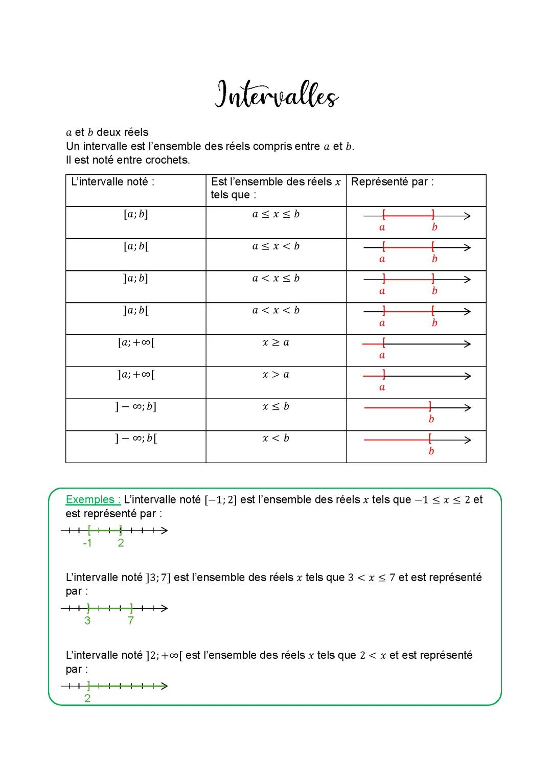 Intervalles (Maths) en PDF - Knowunity