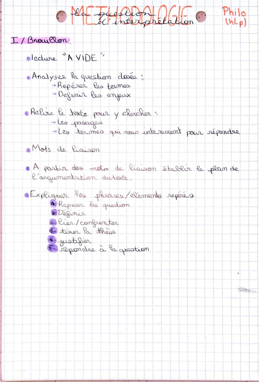 Méthodologie de la question d'interprétation philosophique HLP ...