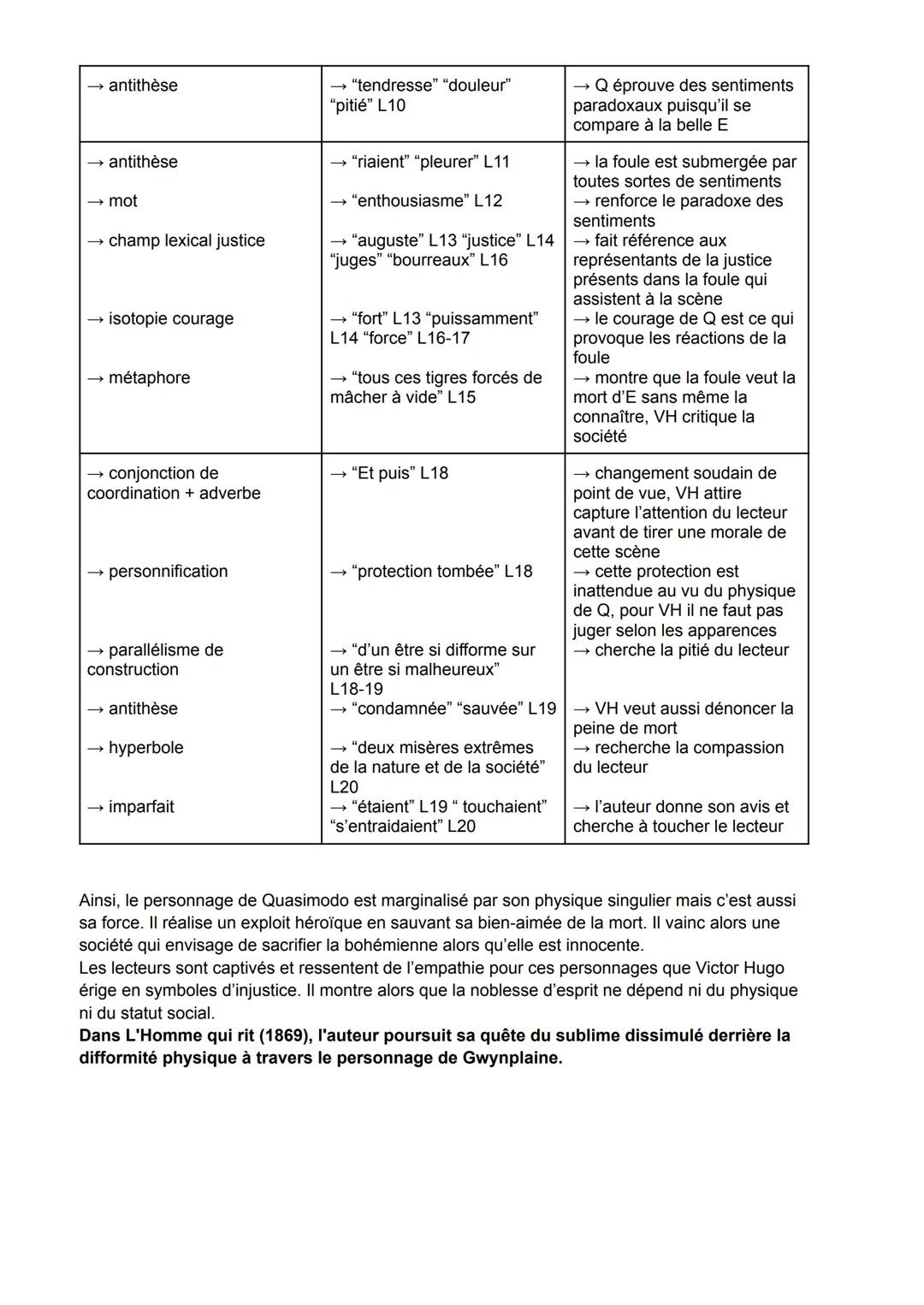 Explication simple: Analyse linéaire Notre-Dame de Paris : Quasimodo ...
