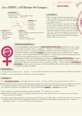 Découvre L'Huître de Francis Ponge: Analyse Linéaire et Résumé ...