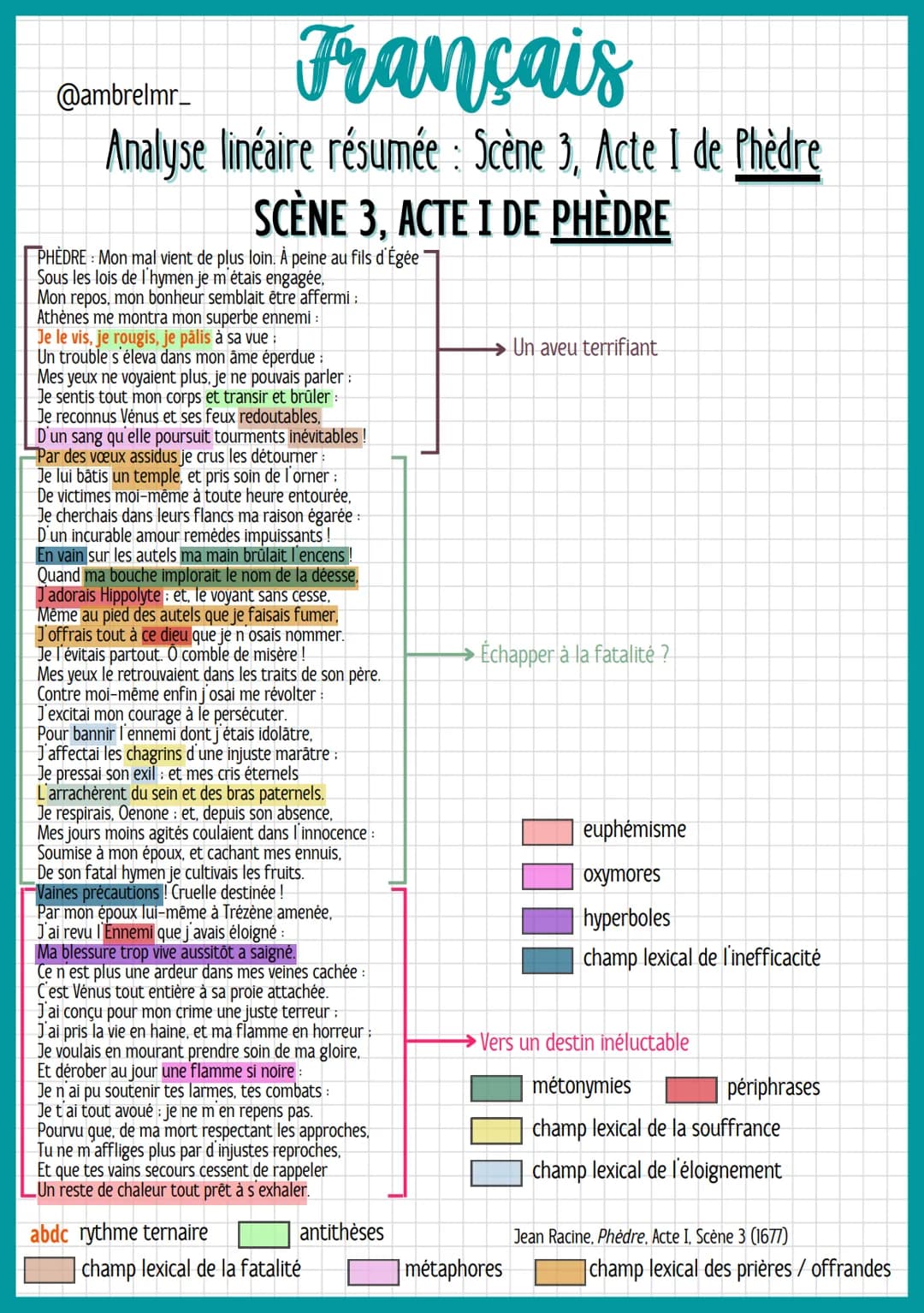 Explication simple: Phèdre Acte 1 Scène 3 - Analyse Linéaire et Résumé ...