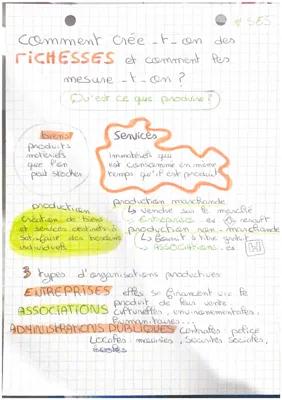 Explication simple: Découvre la Différence entre Production Marchande ...