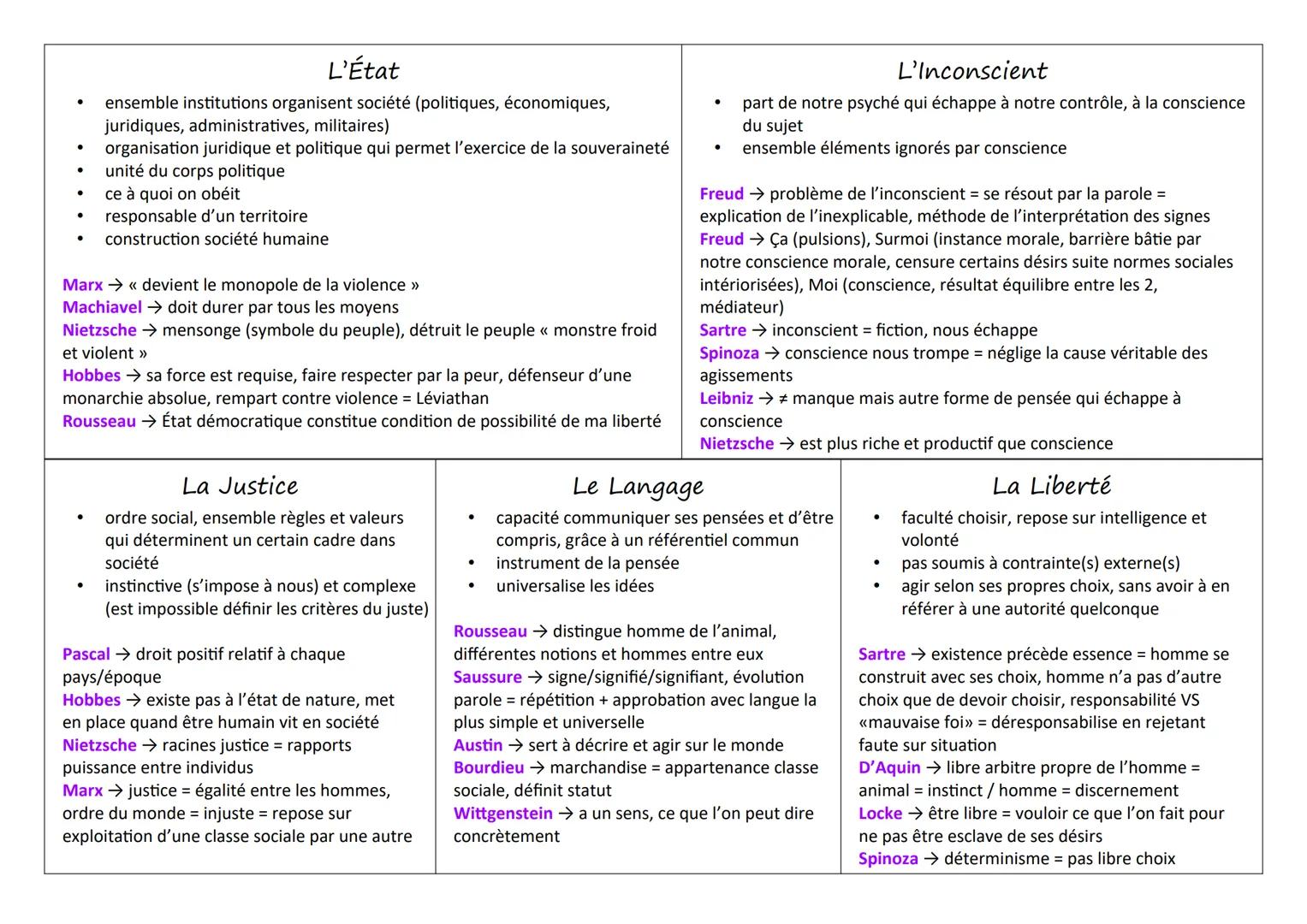 Les 17 Notions de Philo 2024: Fiches de Révision et Citations Pour ...