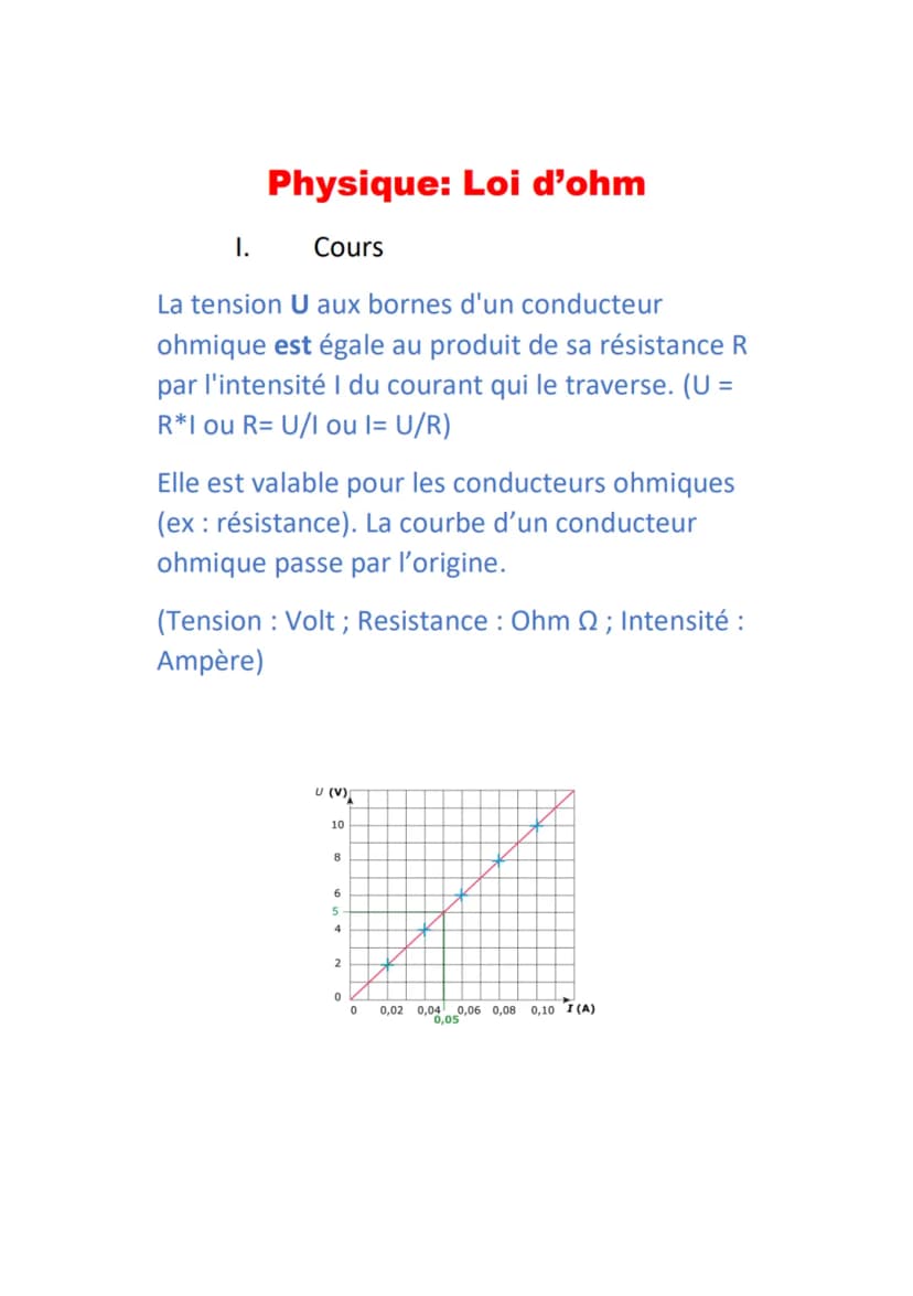 Comprendre la Loi d'Ohm : Formules, Explications et Exercices corrigés ...