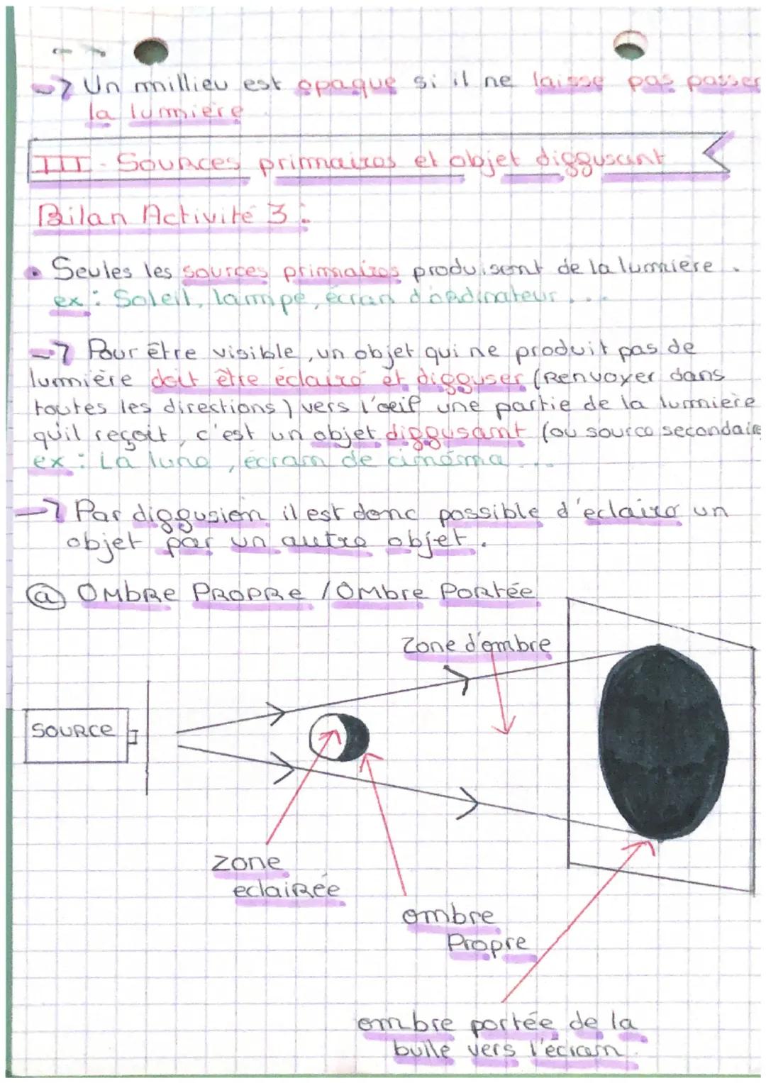 Fiche de Révision Physique-Chimie 5ème : Propagation de la Lumière et ...