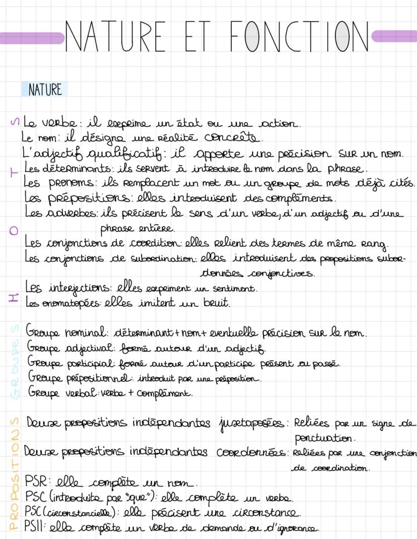 Tableau nature et fonction des mots - Fiche PDF pour révision brevet ...