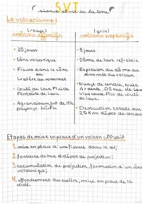 Volcans et Séismes 4ème - Fiche de Révision (SVT) - Knowunity