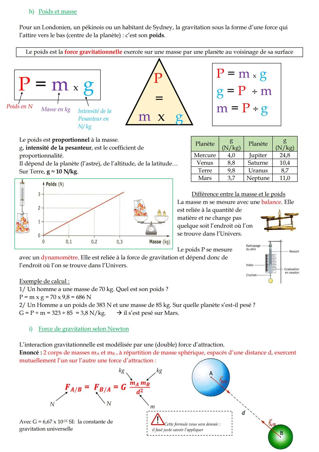 Révisions pour le brevet (Physique/Chimie) - Knowunity