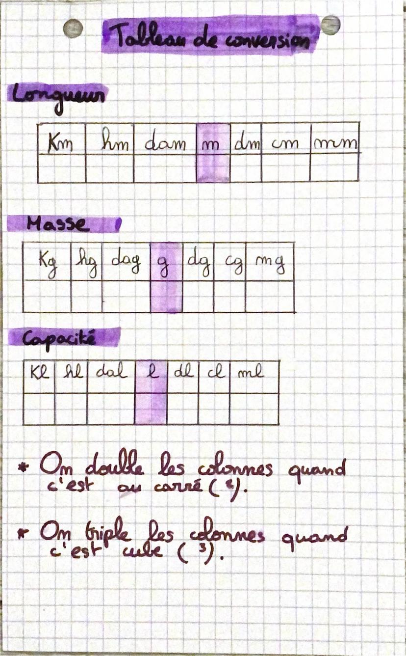 Explication simple: Tableau de Conversion Complet PDF: Mesures ...