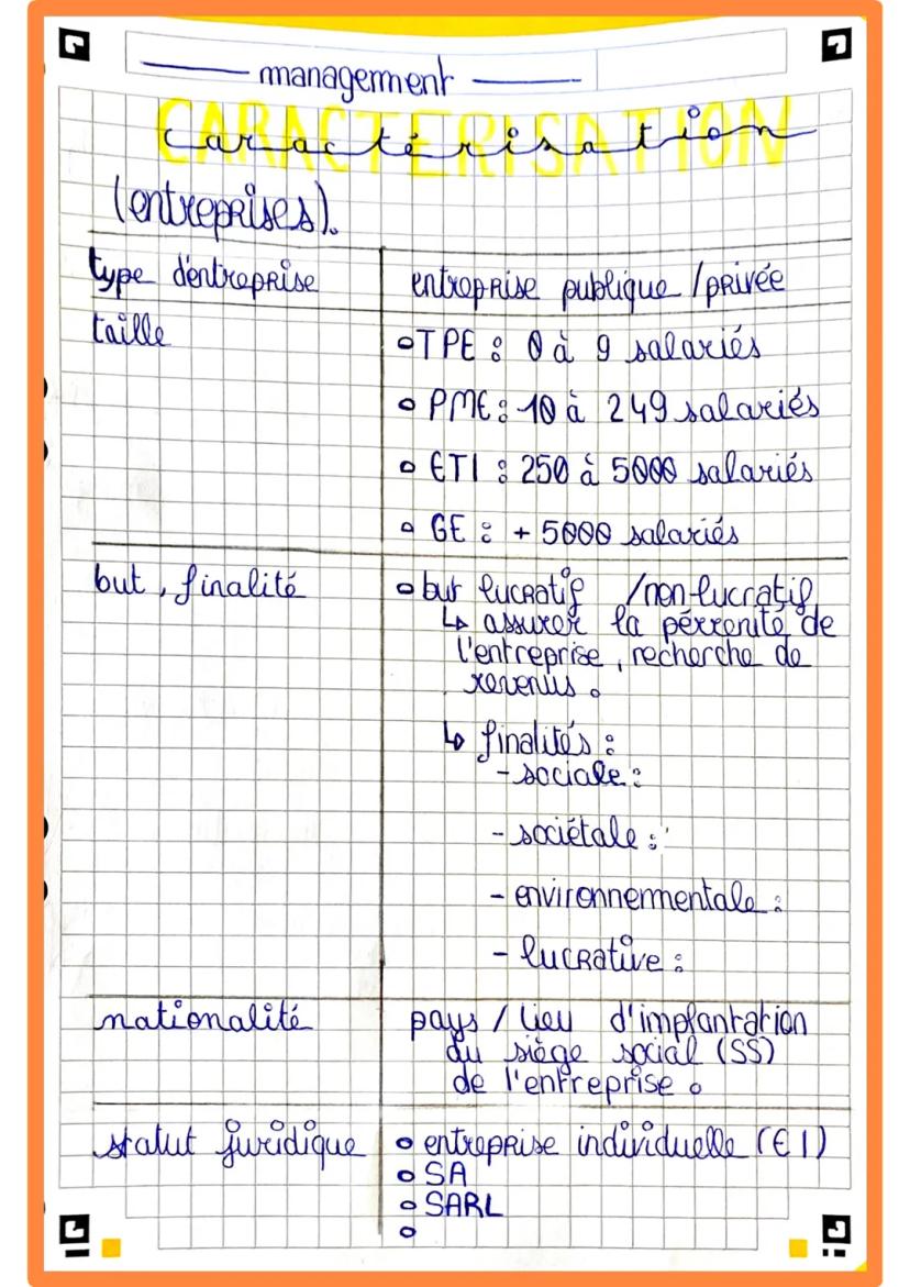Tableau de Caractérisation STMG Management - Exemple Facile pour Ton ...